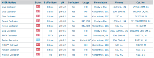 The Basic Truth: Antigen Retrieval Solutions and pH - Biocare Medical