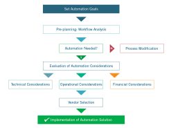 Automating Your IHC Lab Key Considerations - Biocare Medical